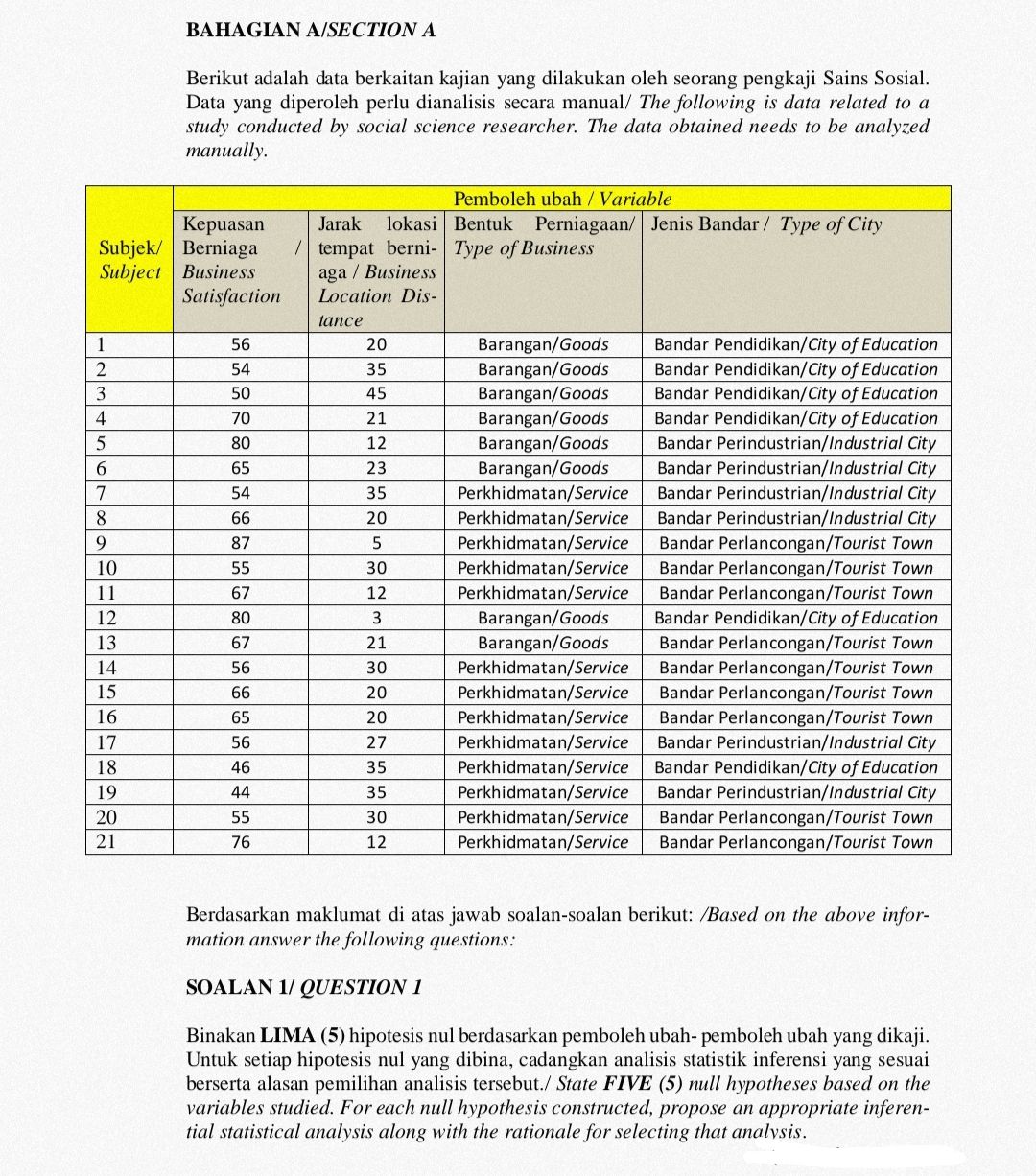 Solved BAHAGIAN A/SECTION A Berikut adalah data berkaitan | Chegg.com