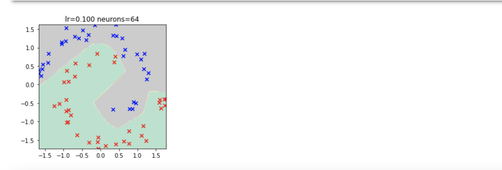 Solved machine learning code import numpy as np import | Chegg.com