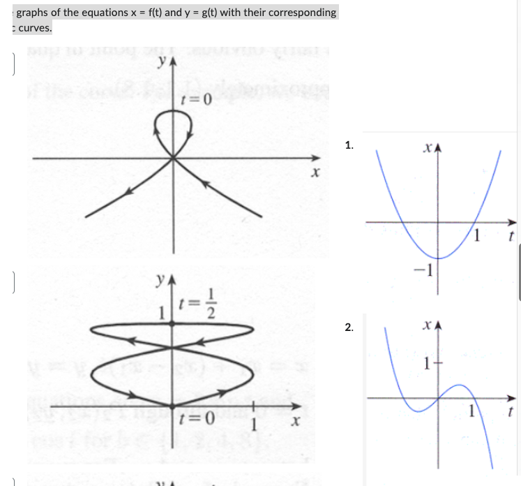 Solved Match the graphs of the equations x = f(t) and y = | Chegg.com