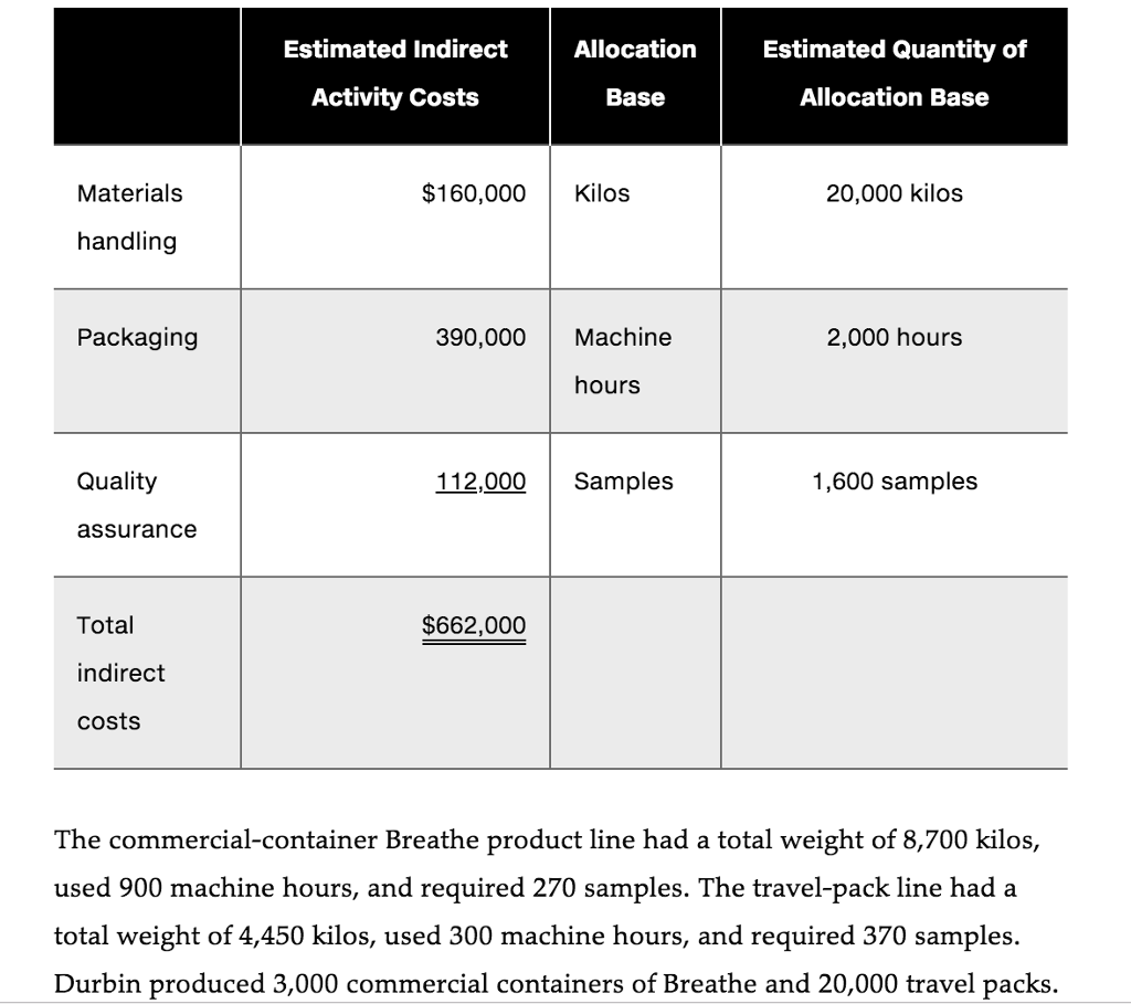 Solved Comprehensive ABC implementation (Learning Objectives | Chegg.com
