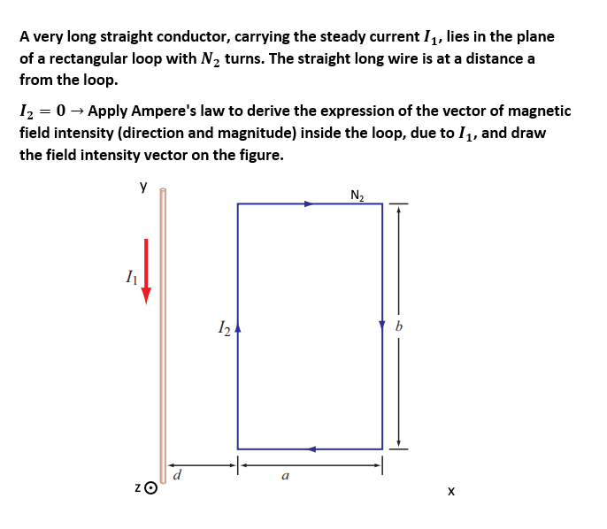Solved A very long straight conductor, carrying the steady | Chegg.com