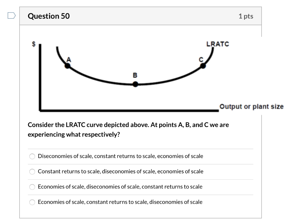 Solved Question 50 1 pts LRATC Output or plant size Consider | Chegg.com