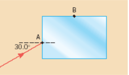 Solved The drawing shows a rectangular block of glass (n = | Chegg.com