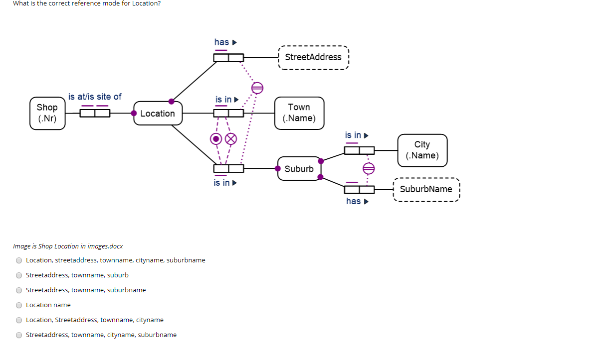 Solved What is the correct reference mode for Location? has | Chegg.com