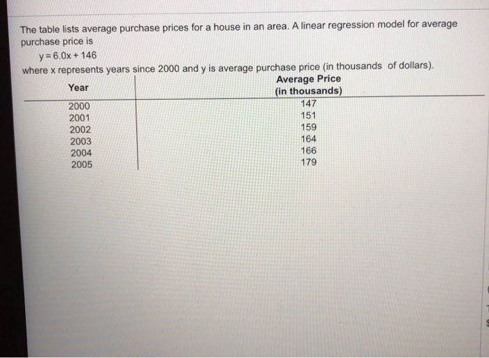 Solved The table lists average purchase prices for a house | Chegg.com