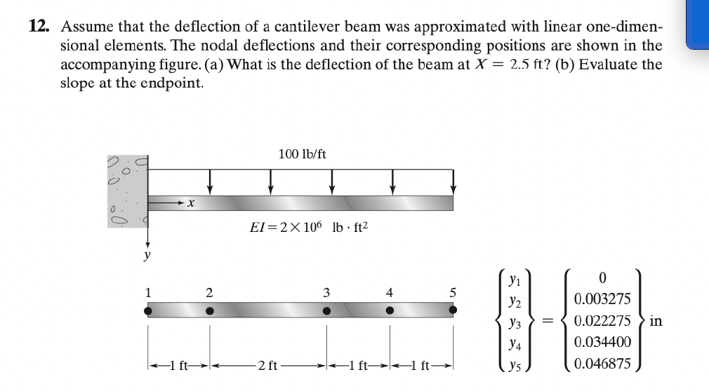 Solved 12. Assume that the deflection of a cantilever beam | Chegg.com Solved 12. Assume that the deflection of a cantilever beam | Chegg.com