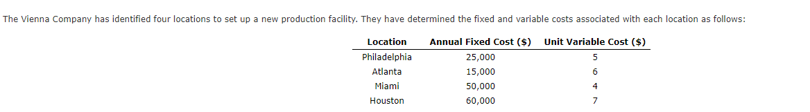Solved The Vienna Company has identified four locations to | Chegg.com