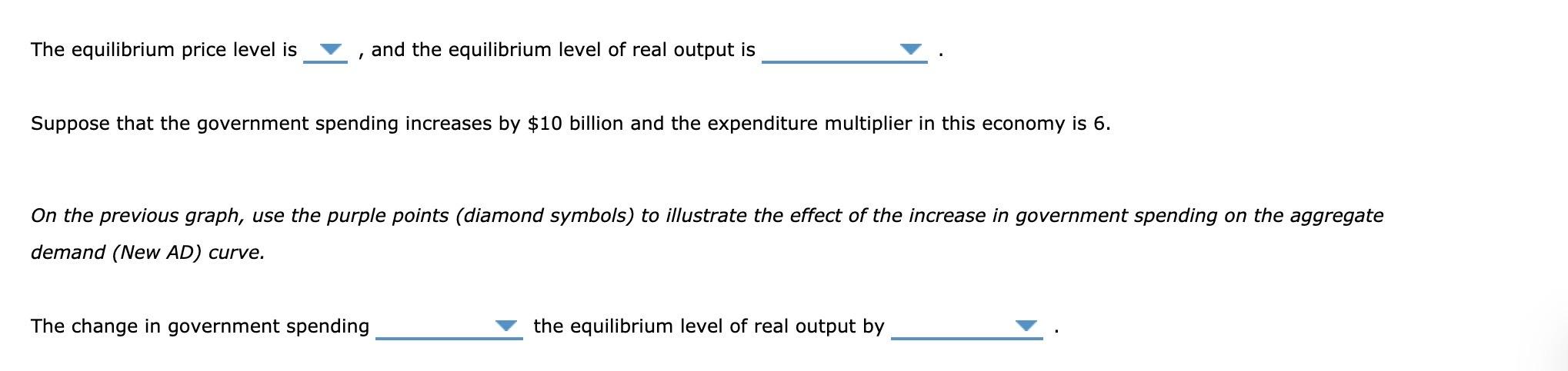 Solved The following table shows the real output demanded | Chegg.com