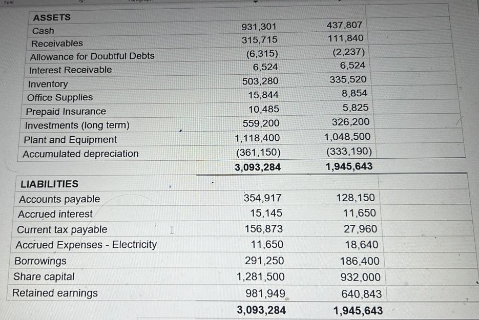 Solved Statement of Profit and Loss and Other Comprehensive | Chegg.com