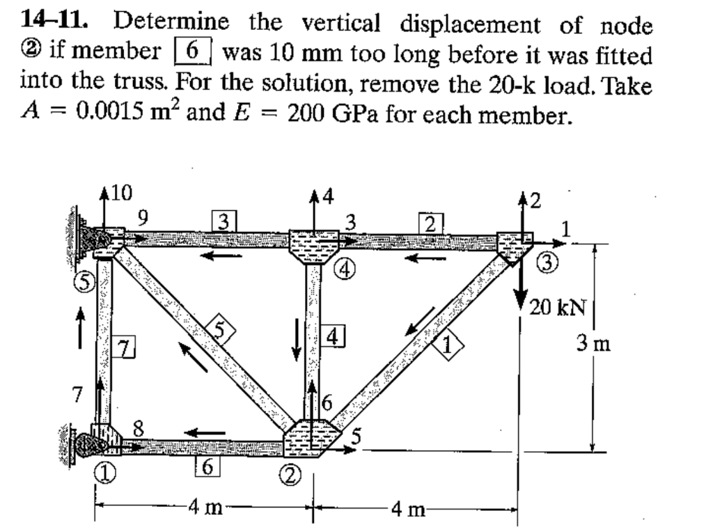Solved 14-11. Determine the vertical displacement of node 2 | Chegg.com