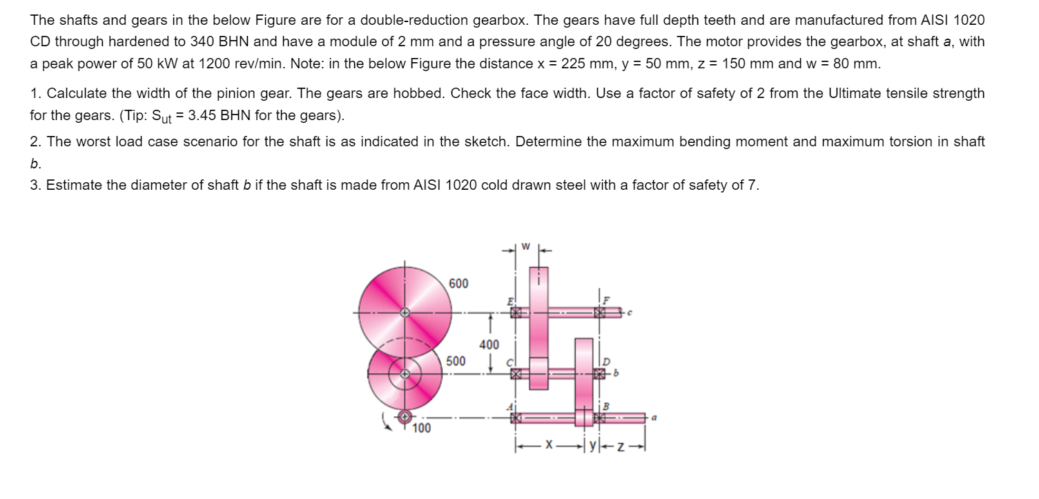 Solved The shafts and gears in the below Figure are for a | Chegg.com