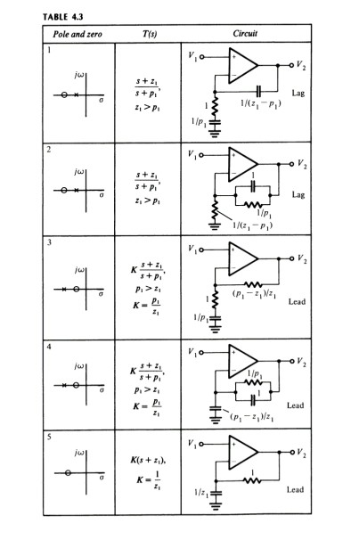 Solved Problem 3 Synthesize the transfer functions () shown | Chegg.com