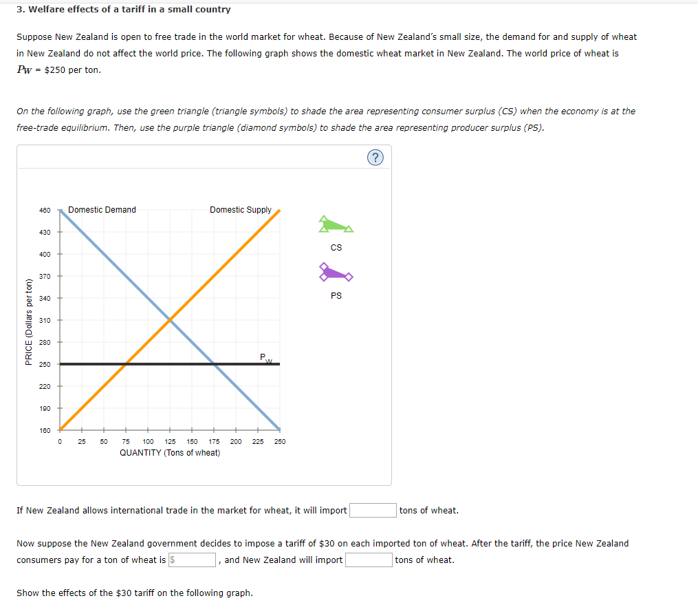 Solved 3. Welfare effects of a tariff in a small country | Chegg.com