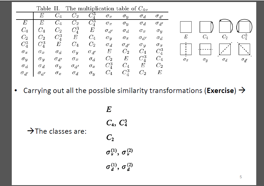 Solved od od' od E CA C2 ca IDDO Oy Table II. The | Chegg.com
