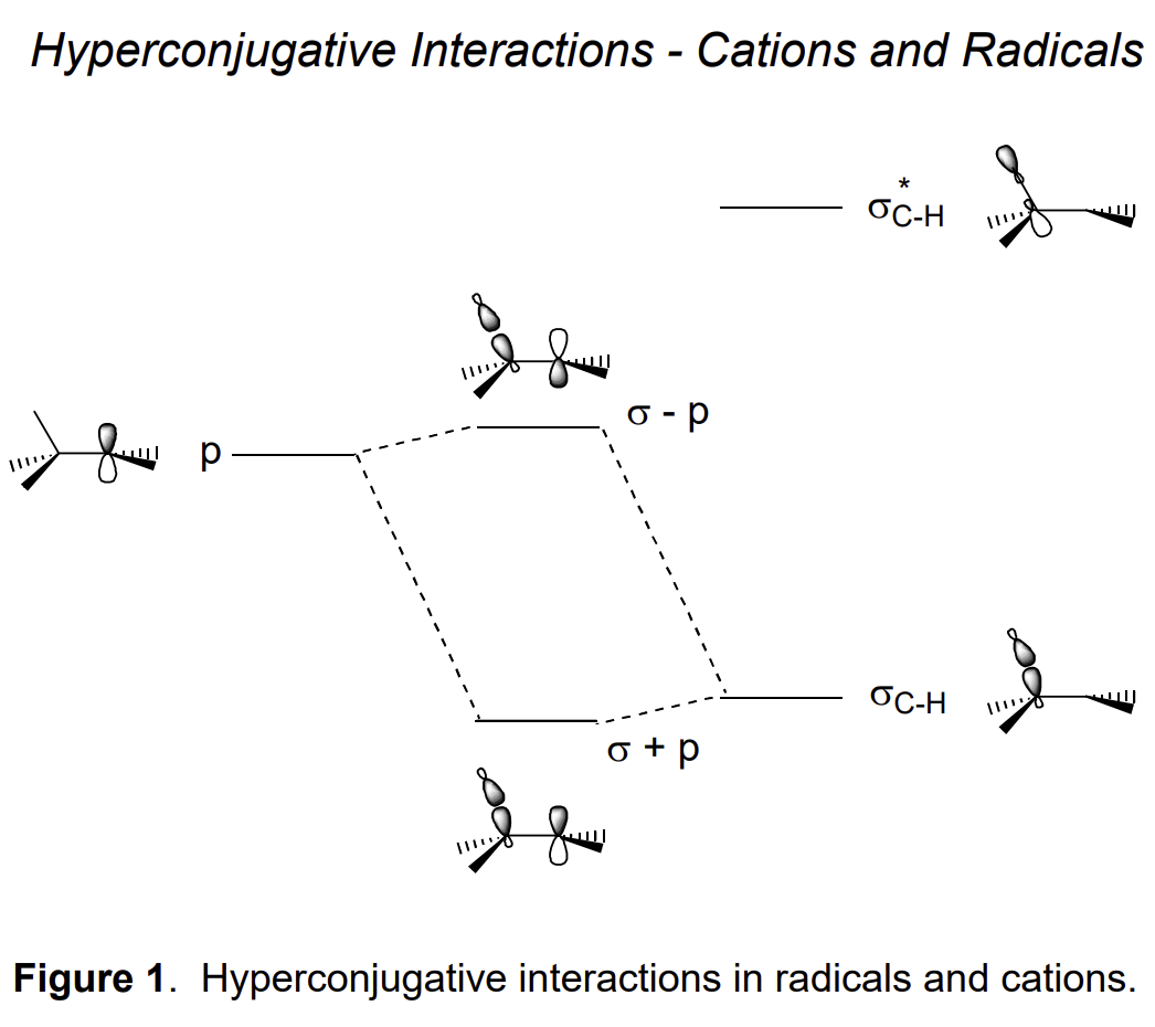 Solved A. Is there a relationship between the SOMO energy | Chegg.com