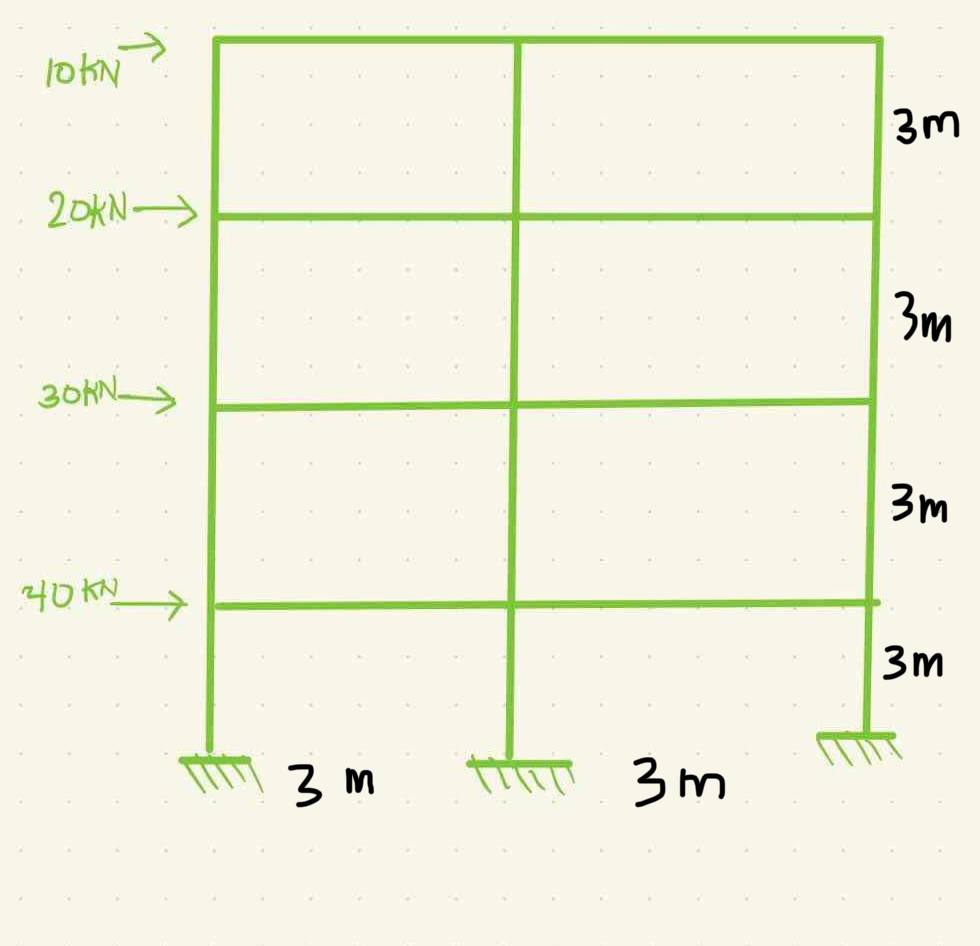 Solved Use portal method and cantilever method to analyze | Chegg.com