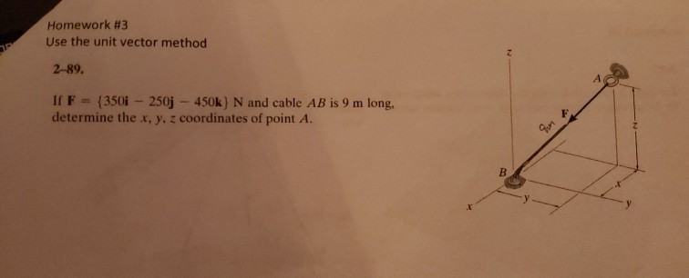 Solved Homework #3 Use the unit vector method 2-89. IF = | Chegg.com