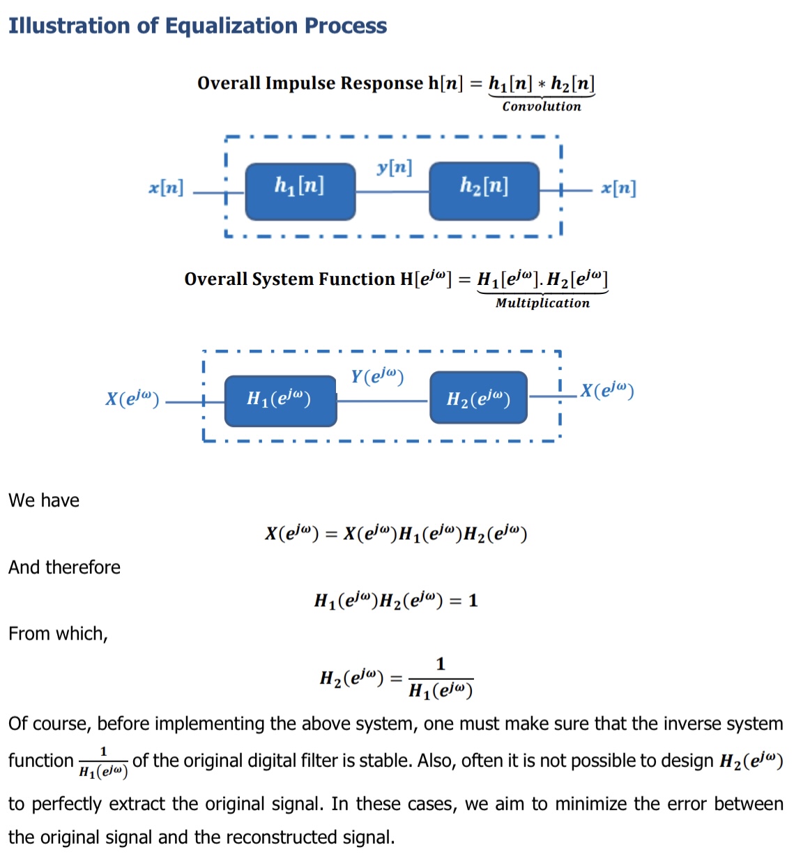 Solved Illustration of Equalization Process Overall Impulse | Chegg.com
