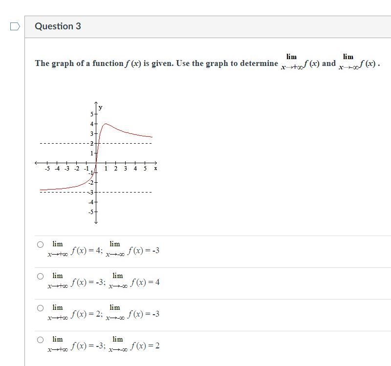Solved The graph of a function f(x) is given. Use the graph | Chegg.com