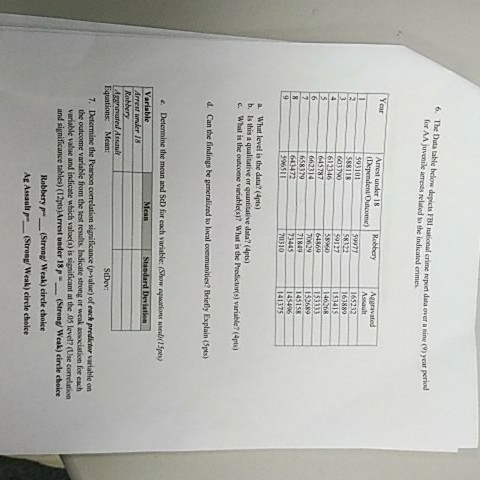 Solved 6. The Data table below depicts FBI national crime | Chegg.com