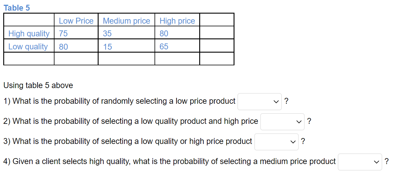 Solved Table 5 Low Price High quality 75 Low quality 80 | Chegg.com