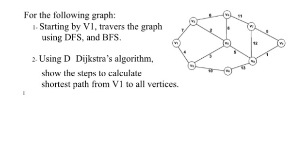 Solved For the following graph: Starting by VI, traverse | Chegg.com