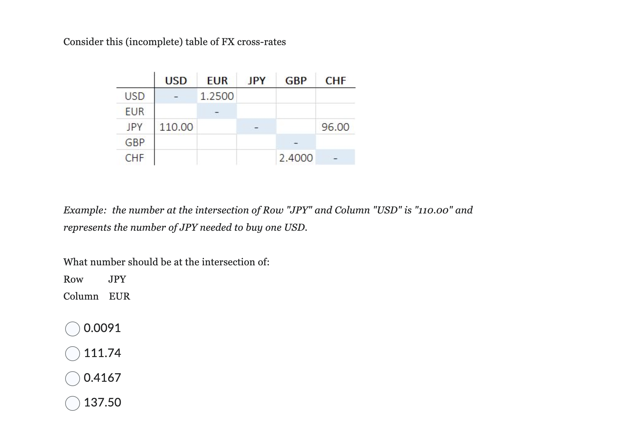 Solved Consider this (incomplete) ﻿table of FX | Chegg.com