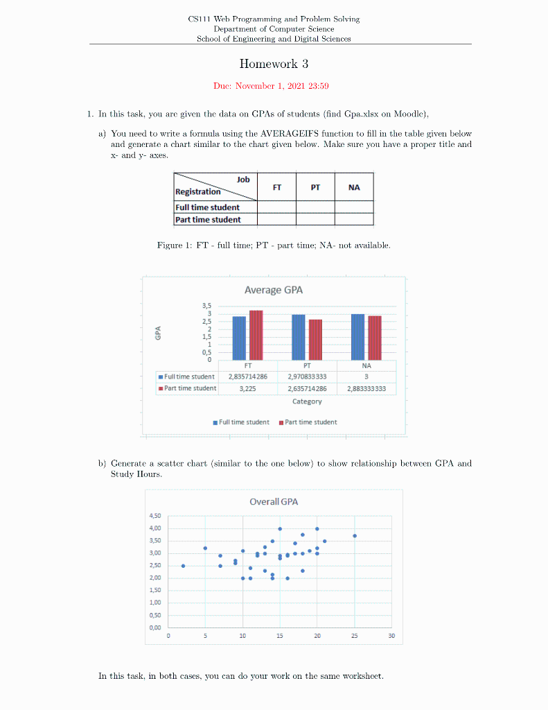 Solved Cs111 Web Programming And Problem Solving Department 8087