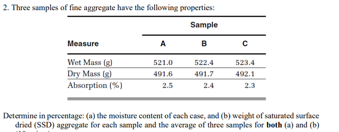 Solved 2. Three samples of fine aggregate have the following | Chegg.com