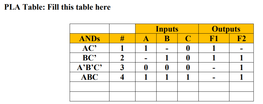 Solved Q5(b) [3 Points] Design and fill the Programmable | Chegg.com