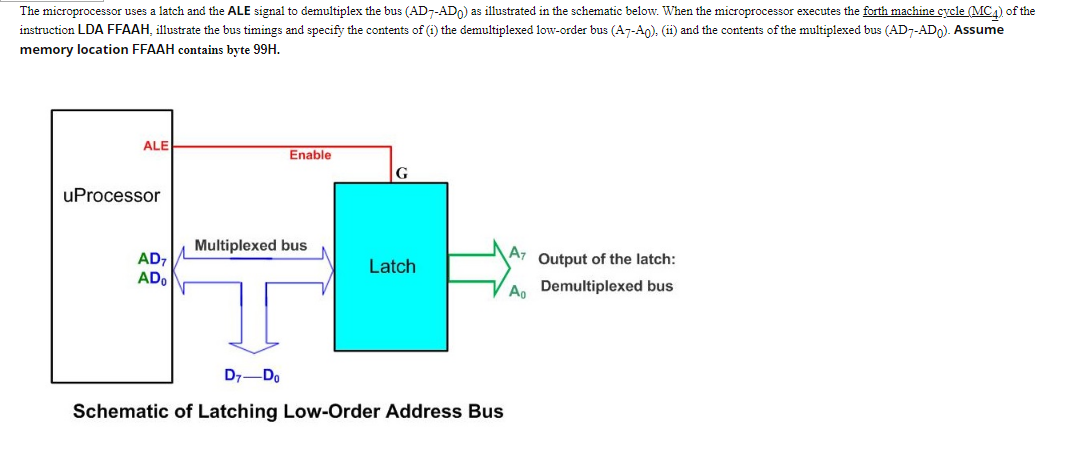 Solved The microprocessor uses a latch and the ALE signal to | Chegg.com