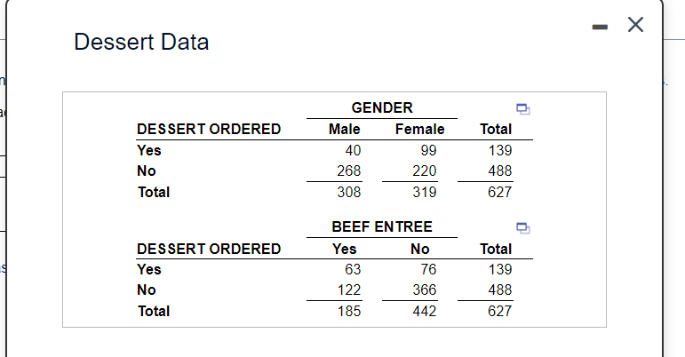 Solved Dessert Data parts (a) through (c) below. Click | Chegg.com