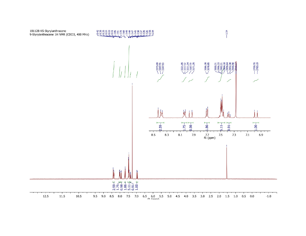 Solved Identify only the vinylic protons in the H NMR of | Chegg.com