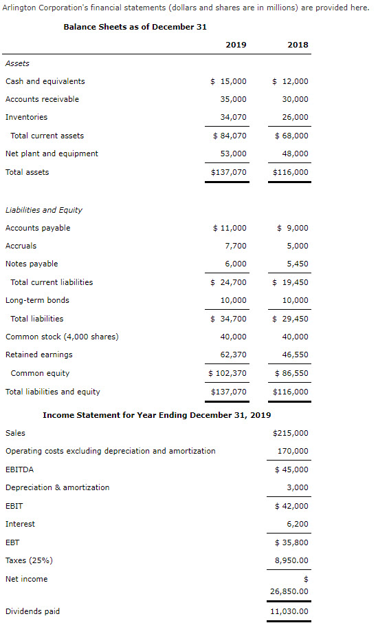Solved Enter your answers in millions. For example, an | Chegg.com