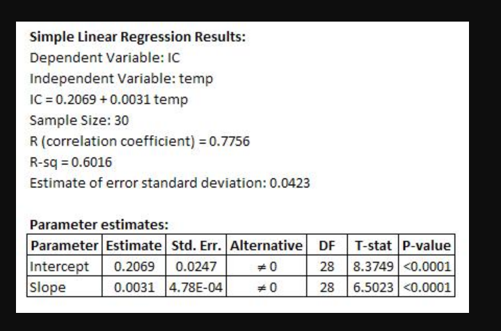 Solved Ice cream consumption was measured over 30 four-week | Chegg.com