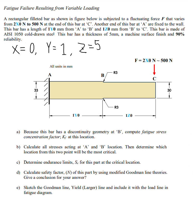 Fatigue Failure Resulting from Variable Loading A | Chegg.com