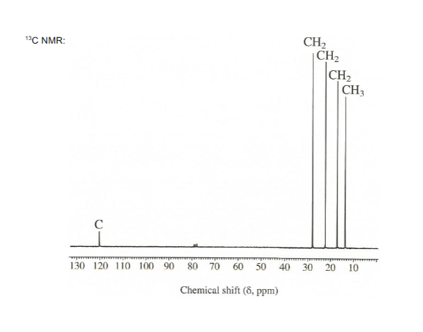 Solved 1. The following spectra were taken for a compound | Chegg.com