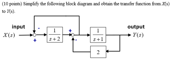 Solved (10 points) Simplify the following block diagram and | Chegg.com