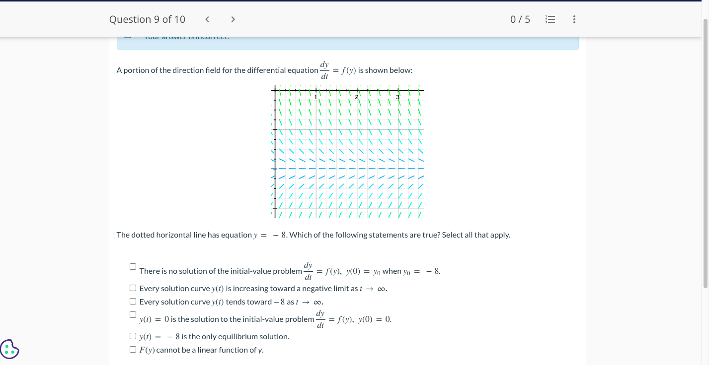 Solved A portion of the direction field for the differential | Chegg.com