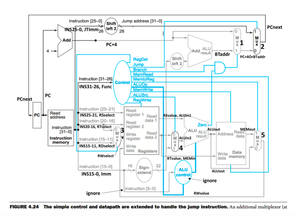 A Cpu Simulator In This Project You Will Write A 