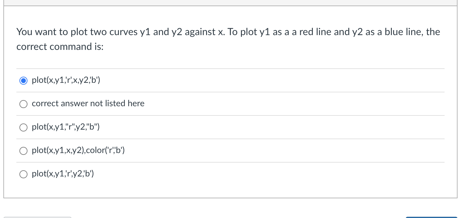 Solved You Want To Plot Two Curves Y1 And Y2 Against X To 