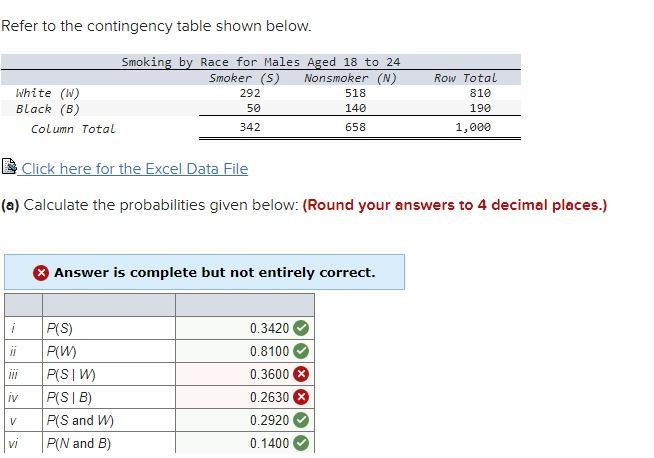 Solved Refer to the contingency table shown below. 藟 Click | Chegg.com