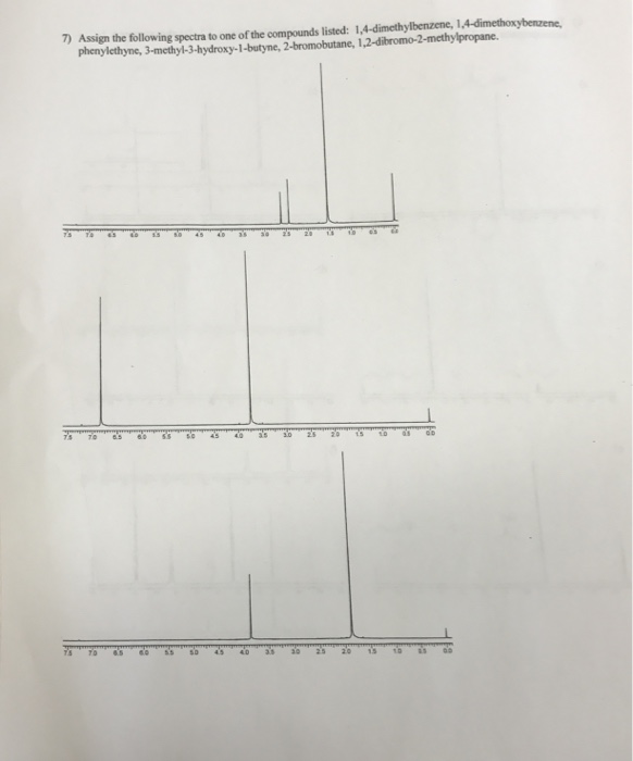 Solved Assign the following spectra to one of the compounds | Chegg.com