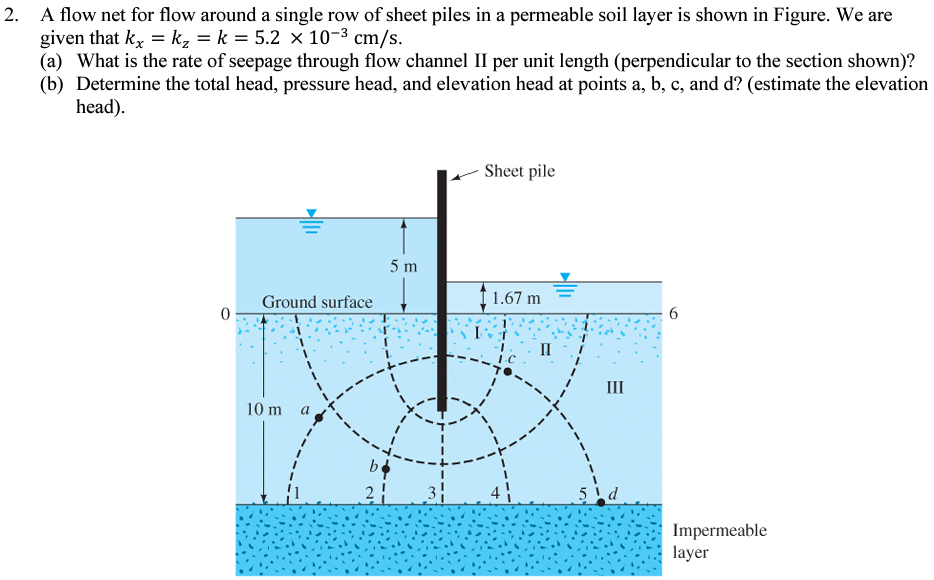 Solved A flow net for flow around a single row of sheet | Chegg.com