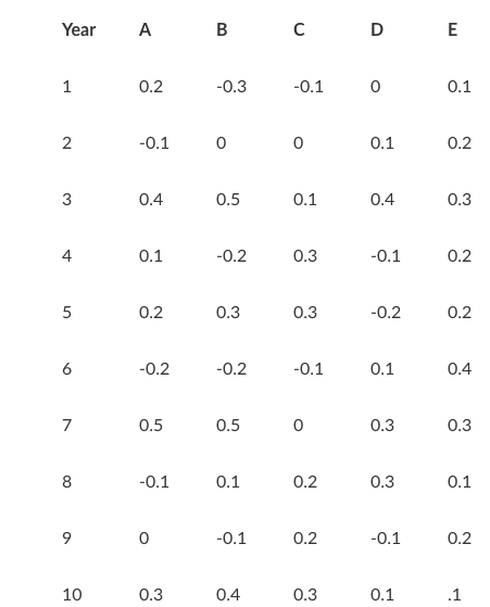 Solved Calculate the arithmetic return, the geometric | Chegg.com