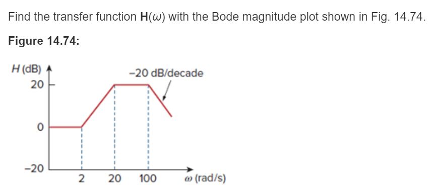 Solved Find the transfer function H(w) with the Bode | Chegg.com