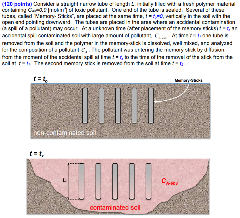 Solved (120 points) Consider a straight narrow tube of | Chegg.com
