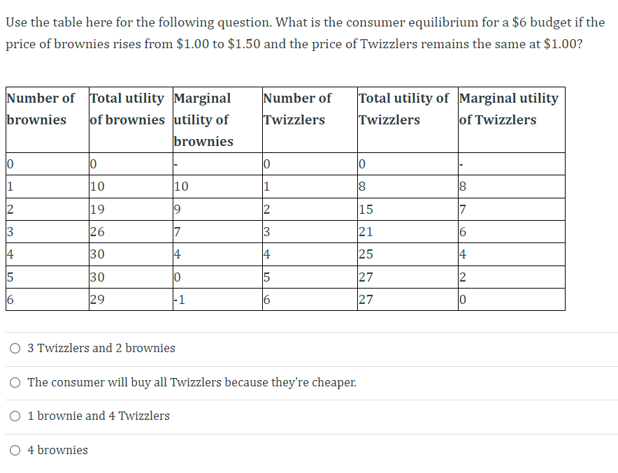 Solved Use the table here for the following question. What | Chegg.com