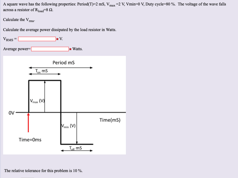 Solved A square wave has the following properties: | Chegg.com