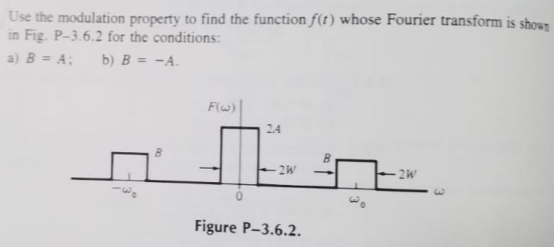 Solved Use the modulation property to find the function fa) | Chegg.com